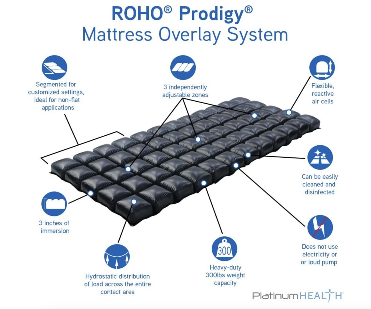 Roho Prodigy Premium Mattress Overlay - Ability Toolbox Guidebook